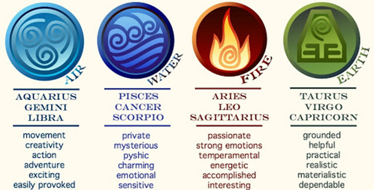 Your zodiac element Genshin Impact | HoYoLAB