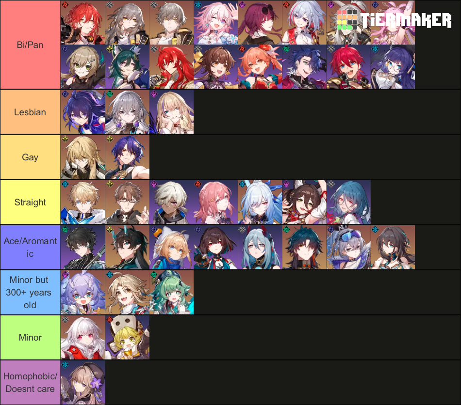HSR Lgbt tierlist Honkai: Star Rail | HoYoLAB