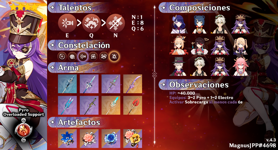 [Guía versión 4.3] Chevreuse: Equipos y rotaciones Genshin Impact | HoYoLAB