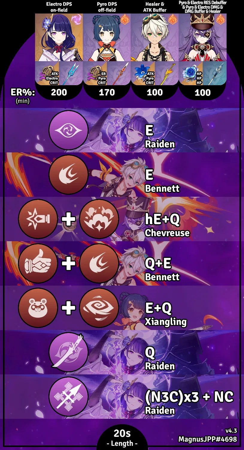 [4.3] Rotation ֎ -Overloaded Raiden- ֎ Raiden Xiangling Bennett ...