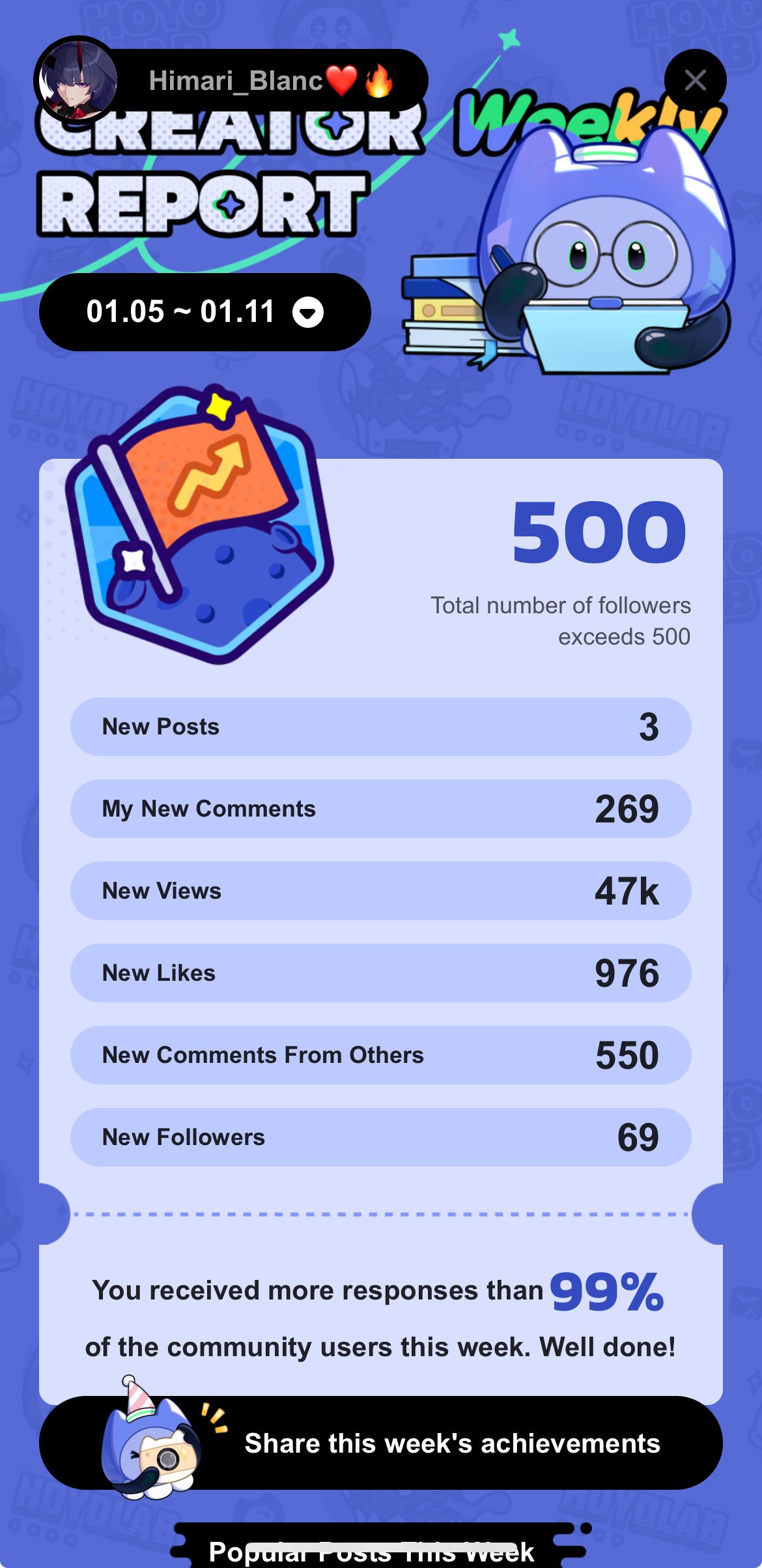 Yay!!!!!!! Weekly Report!!! | HoYoLAB
