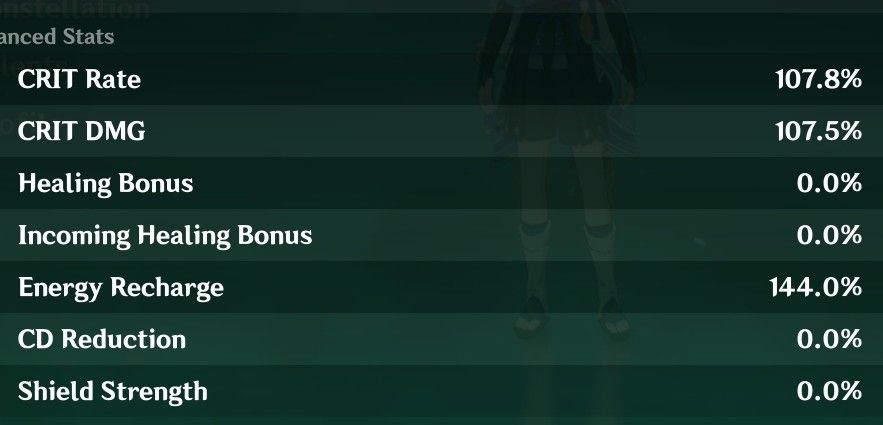 which one Crit rate and crite damage good for Wanderer Genshin Impact ...