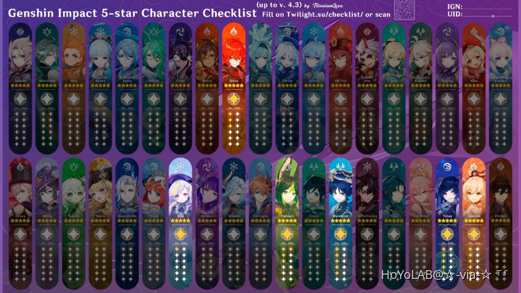 my complete character checklist :) Genshin Impact | HoYoLAB