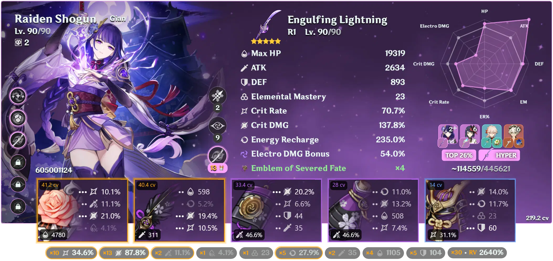 Abyss 12 Raiden Shogun + low level Sara and Chevreuse team lol Genshin ...