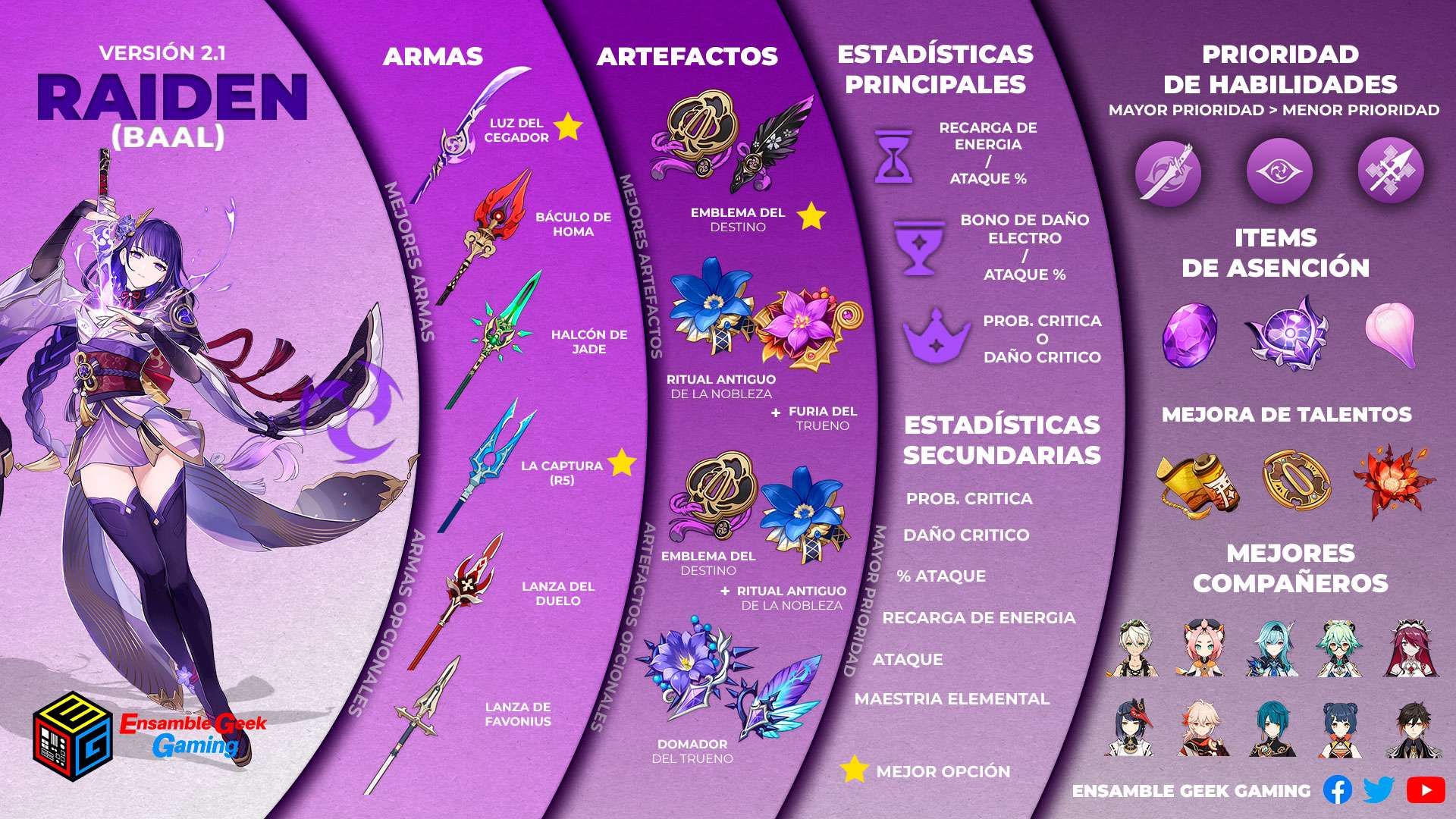 Raiden build Genshin Impact | HoYoLAB