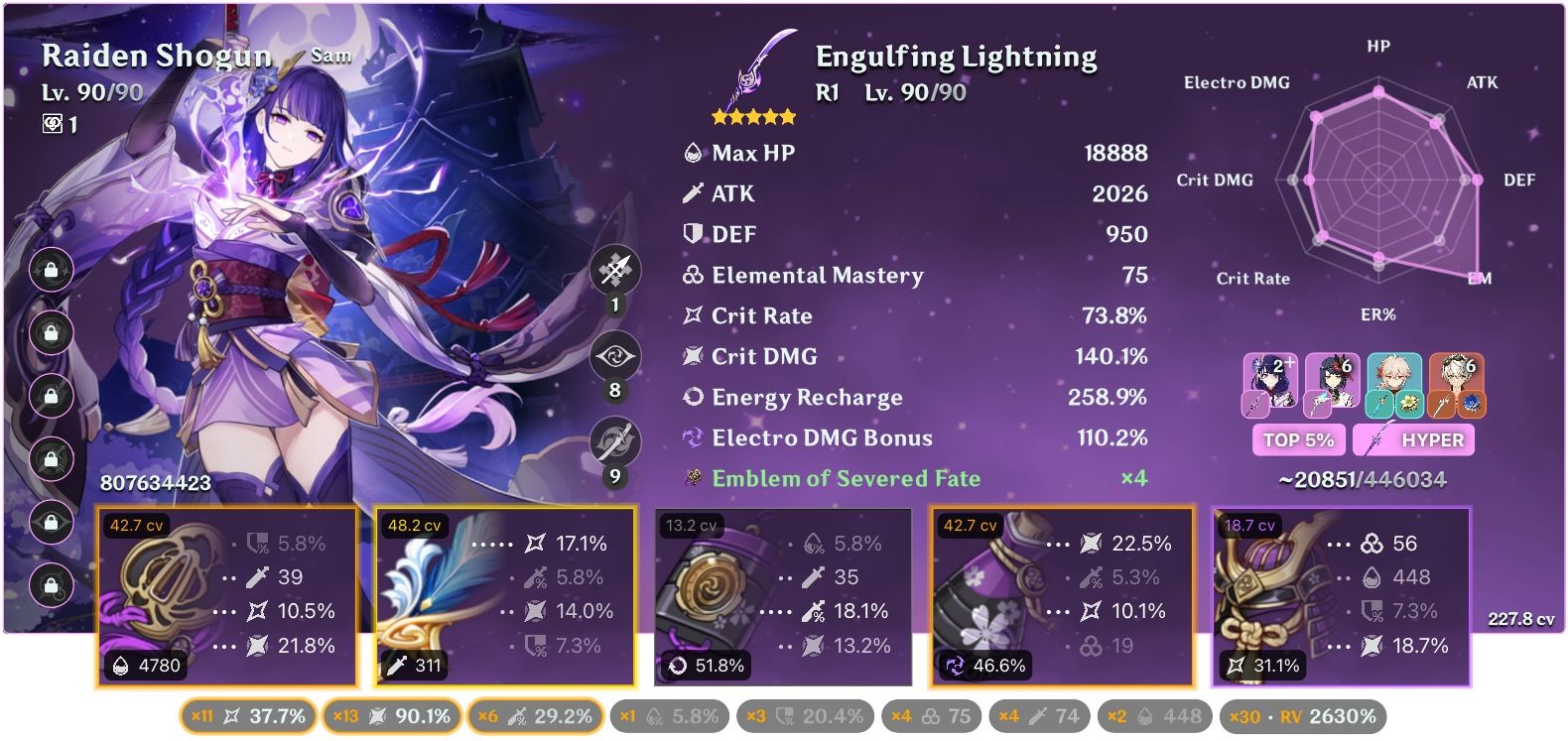 How to Raiden? Genshin Impact | HoYoLAB