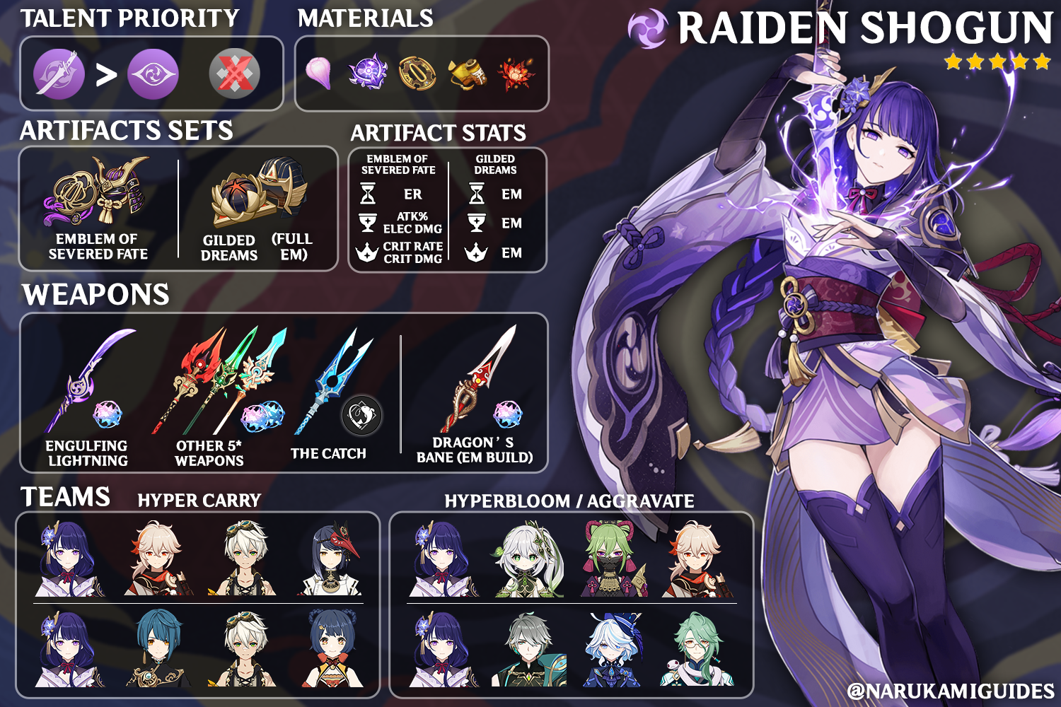 RAIDEN SHOGUN 4.3 GUIDE ⛩️⚡️ Genshin Impact | HoYoLAB