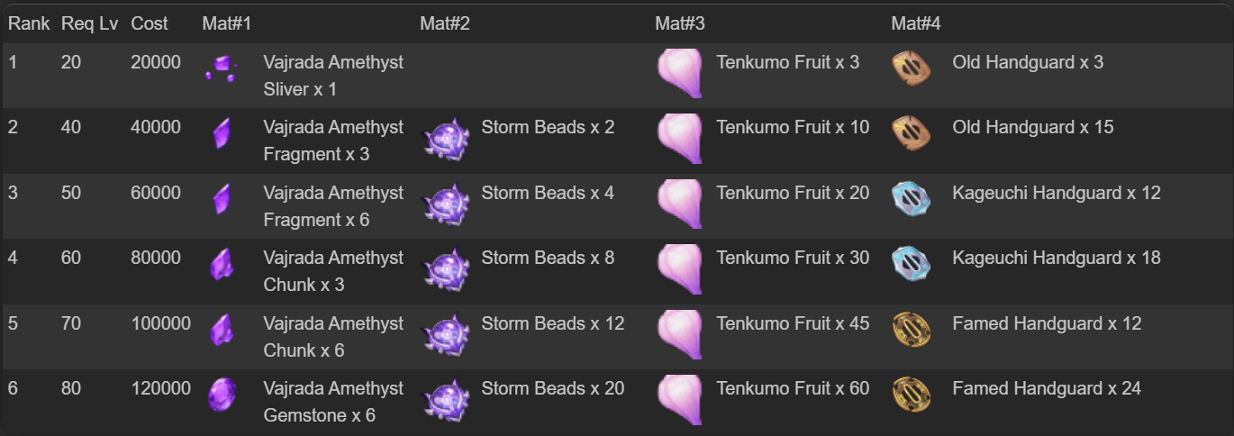 [v4.3] RAIDEN SHOGUN - DPS BUILD guide!! (Best Weapons and Artifacts in ...