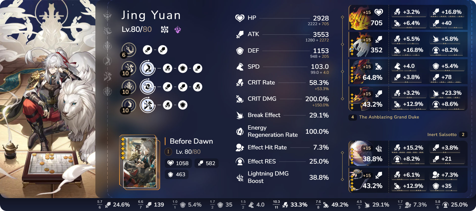 Jing Yuan Build Showcase Honkai: Star Rail | HoYoLAB