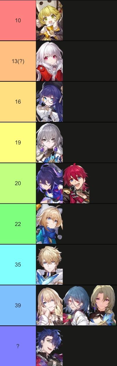 How old are HSR characters? (Belobog) Honkai: Star Rail | HoYoLAB