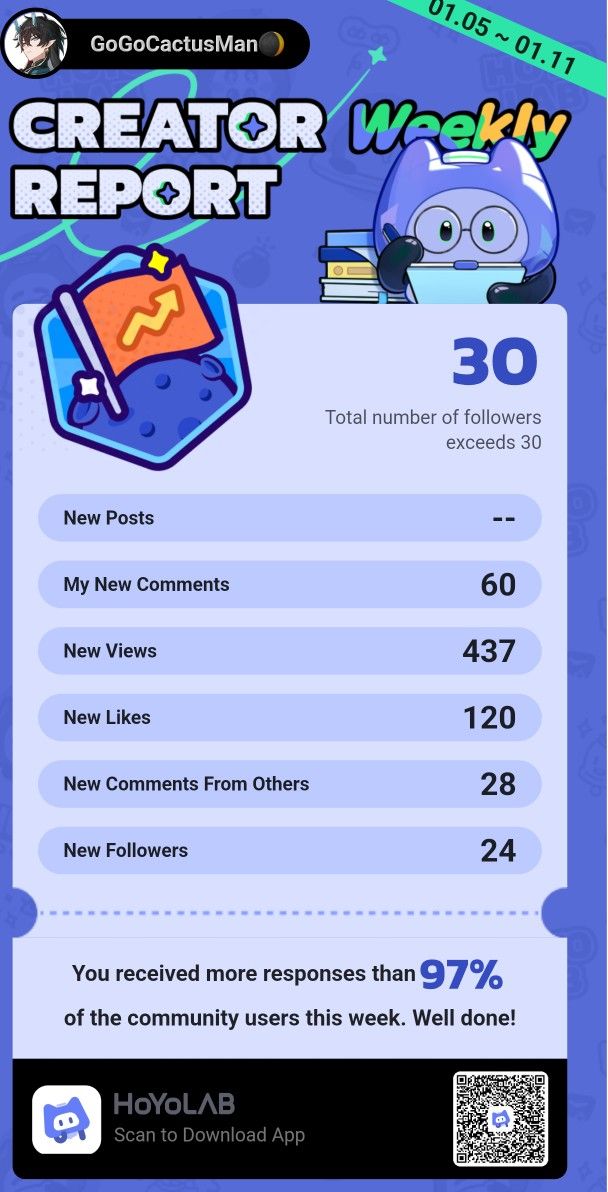 Cooooooool beans. Genshin Impact | HoYoLAB