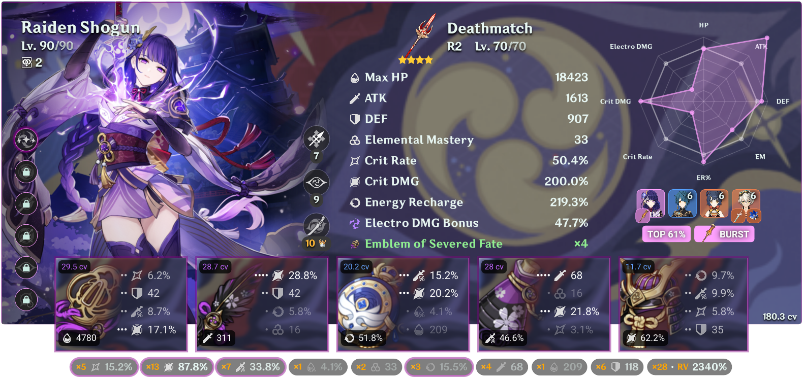 Raiden c2 or Nahida?? Genshin Impact | HoYoLAB