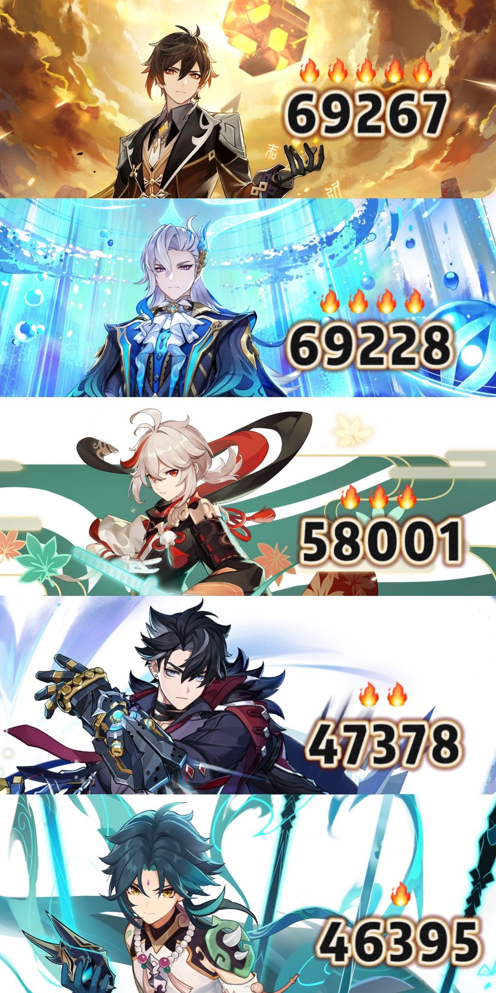 Character Poll Results Genshin Impact | HoYoLAB