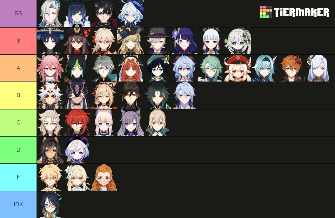 As an AR60 F2P, This is My C6 5 star Meta Tier List for Genshin Version ...