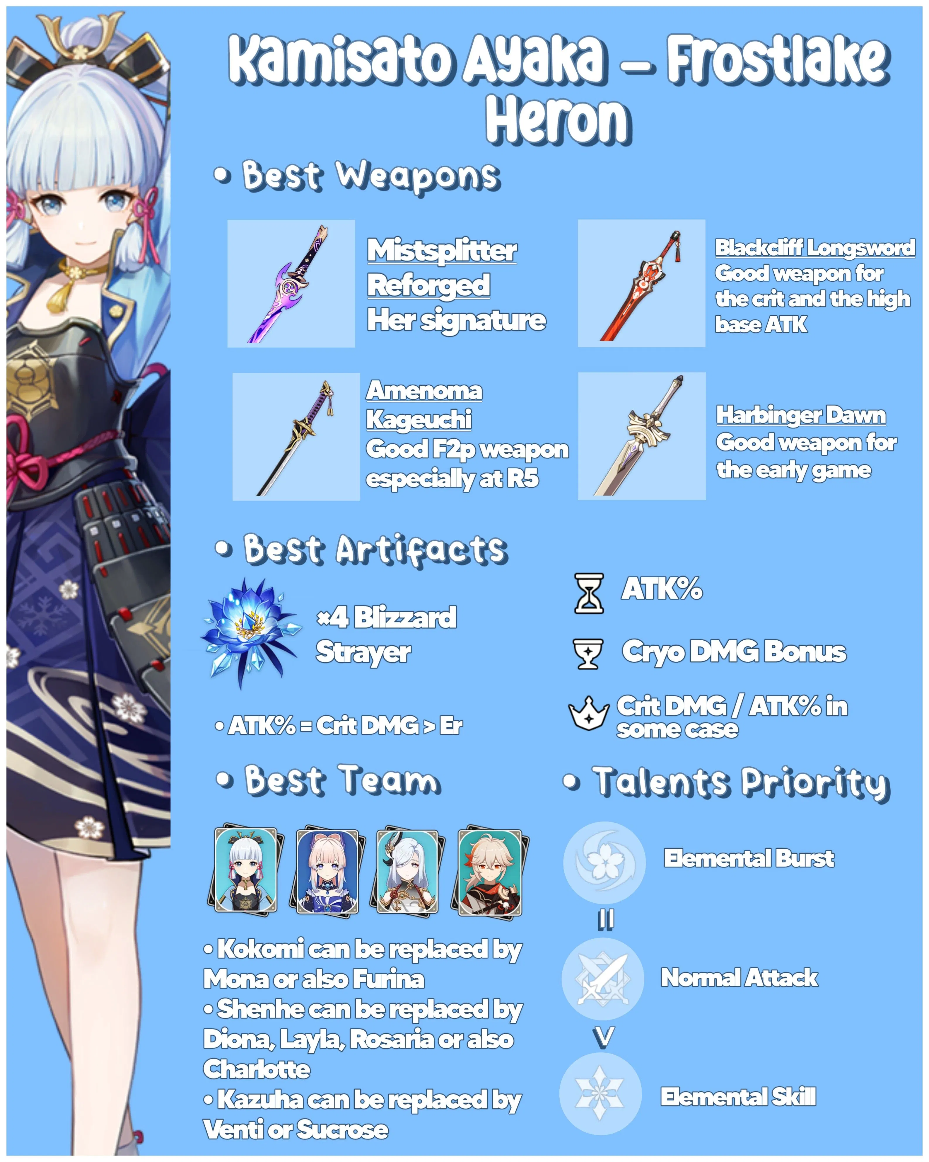 [ Version 4.3 ] Kamisato Ayaka Build — Cryo DPS on Field Genshin Impact | HoYoLAB