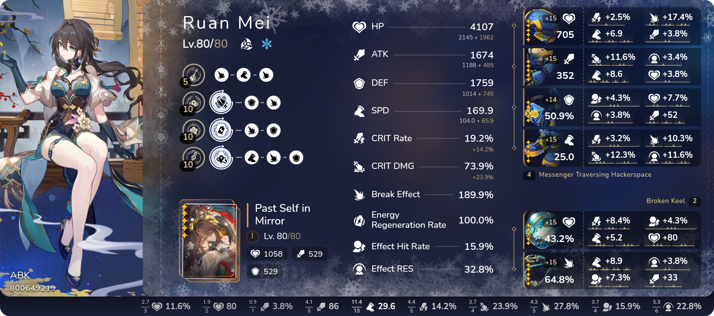 Ruan Mei build is done Honkai: Star Rail | HoYoLAB