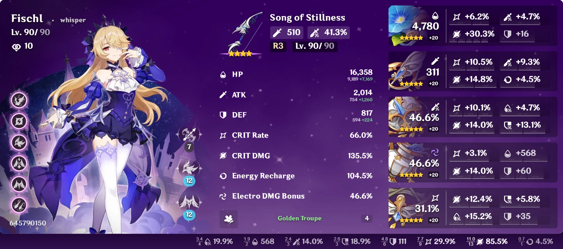 DPS Chevreuse - Team & Build - On Field Guide + Infographics Genshin Impact | HoYoLAB