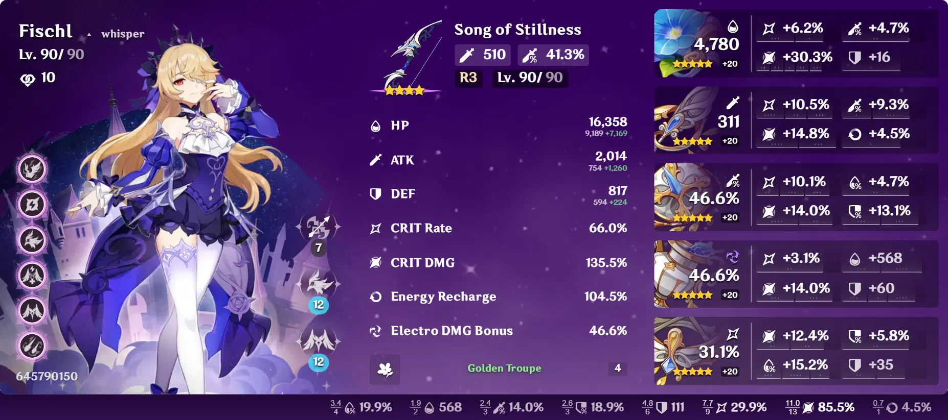 DPS Chevreuse - Team & Build - On Field Guide + Infographics Genshin Impact | HoYoLAB