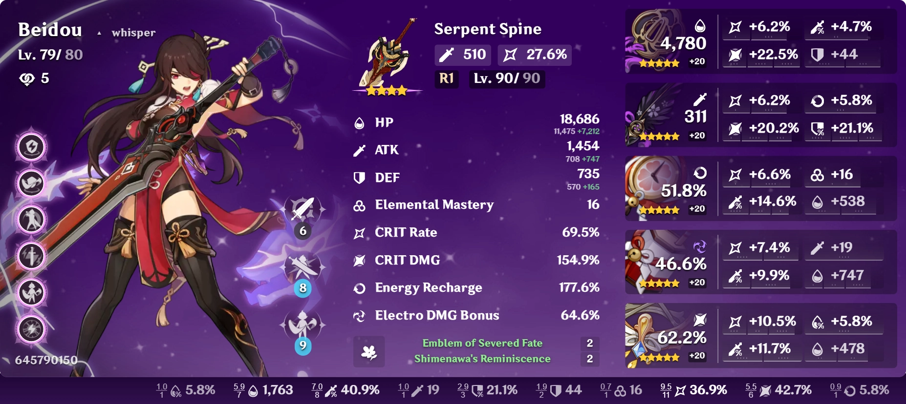 DPS Chevreuse - Team & Build - On Field Guide + Infographics Genshin ...