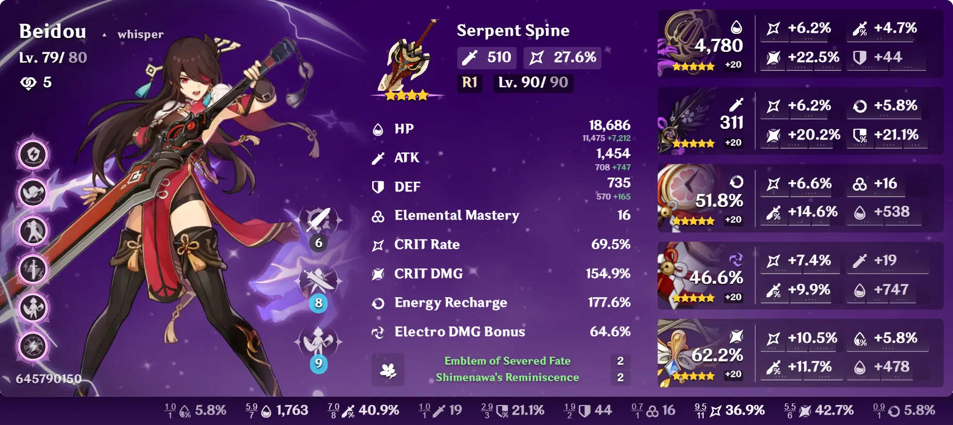 DPS Chevreuse - Team & Build - On Field Guide + Infographics Genshin Impact | HoYoLAB