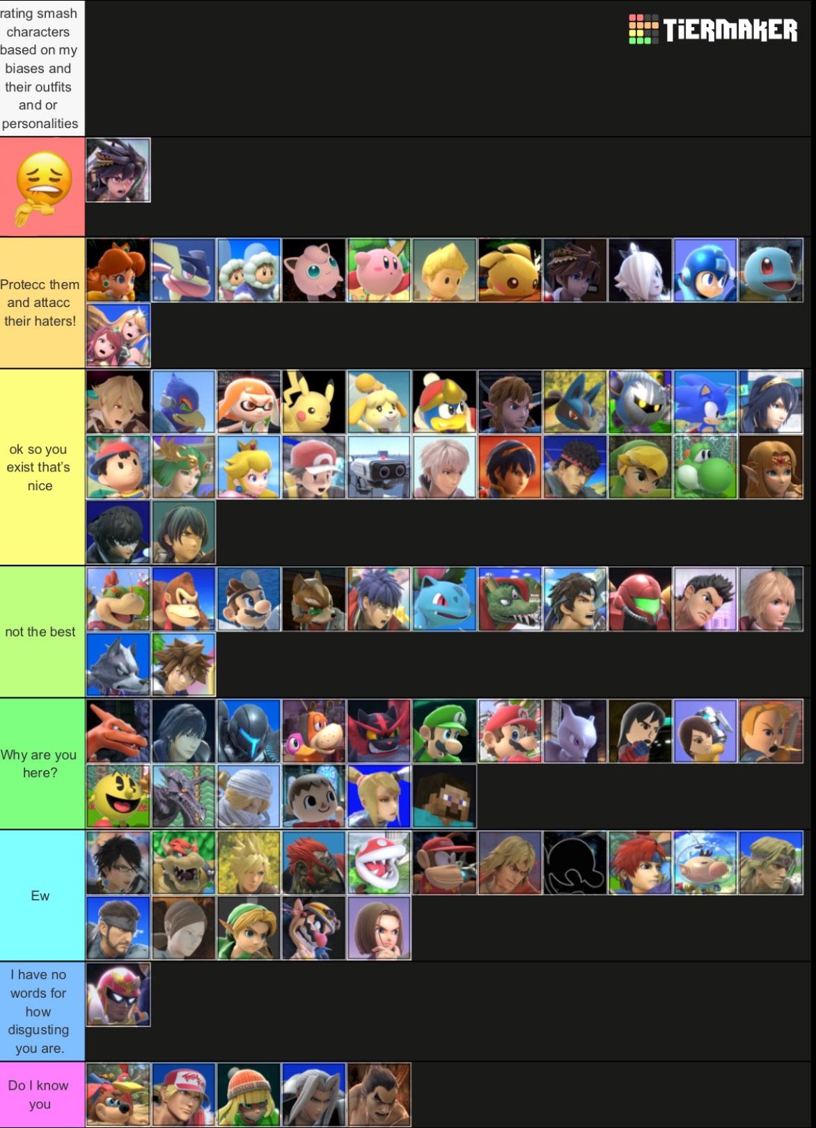 Tier list of very fandom I am in | HoYoLAB