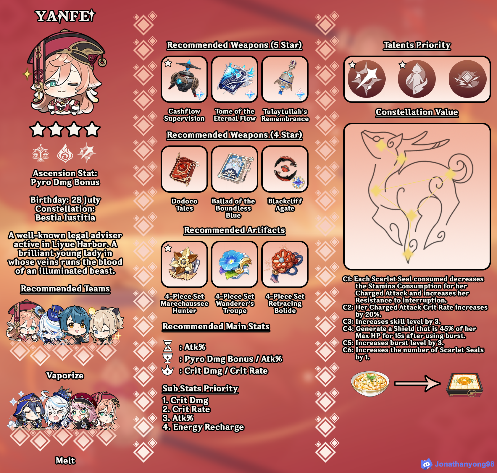 Yanfei Build Guide Genshin Impact | HoYoLAB