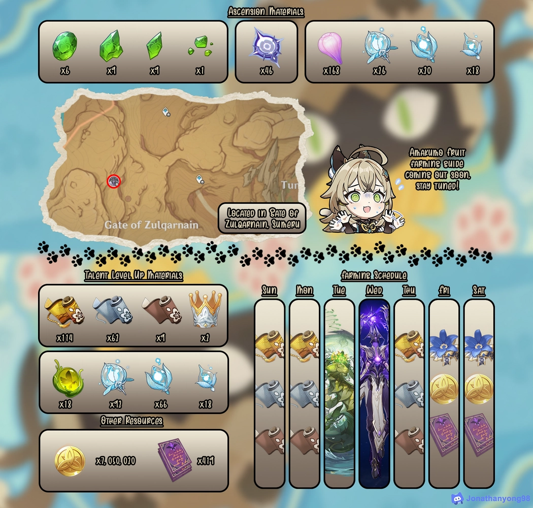 Kirara Build Guide Genshin Impact | HoYoLAB