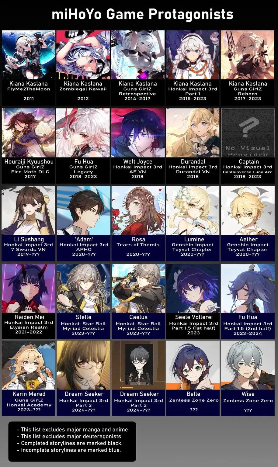Every mihoyo’s game protagonist | HoYoLAB