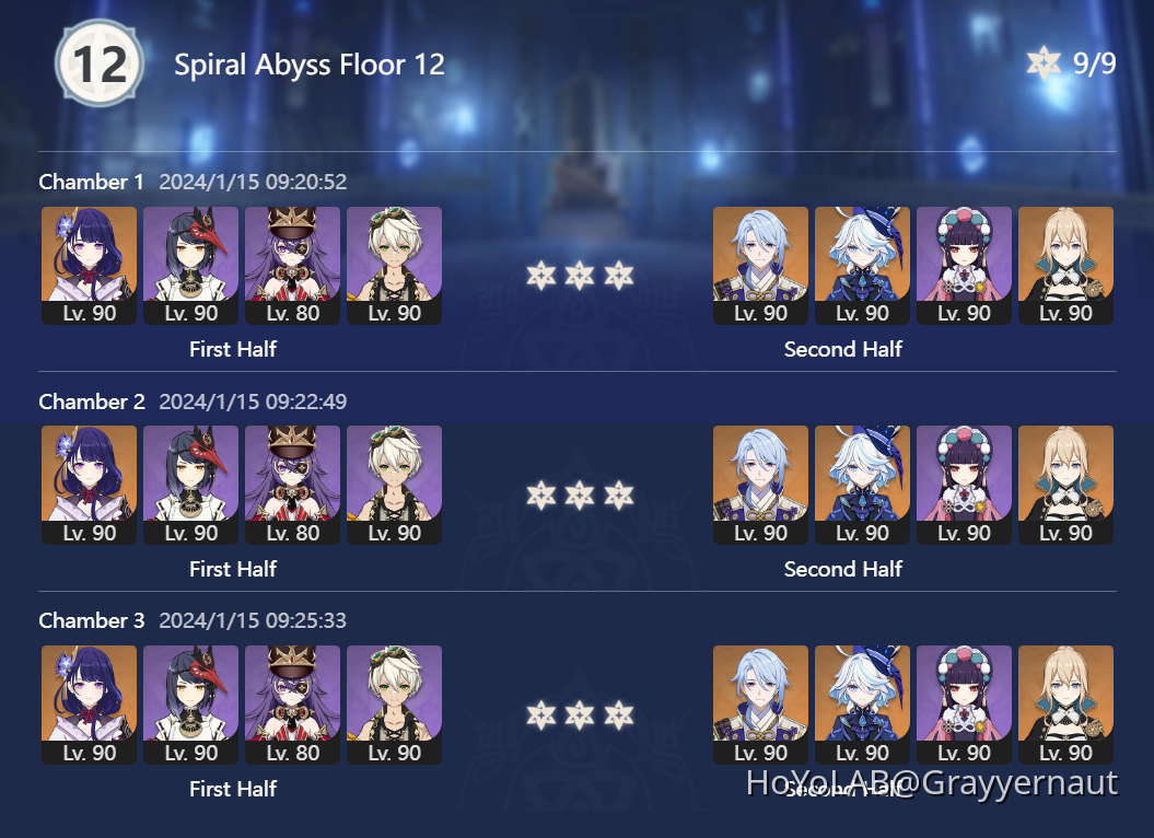 Chevreuse gives my Raiden about 9,000 more DMG on the first hit of her ...