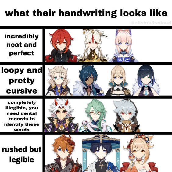 What Genshin Character's Handwriting Looks Like (Genshin Meme) Genshin ...