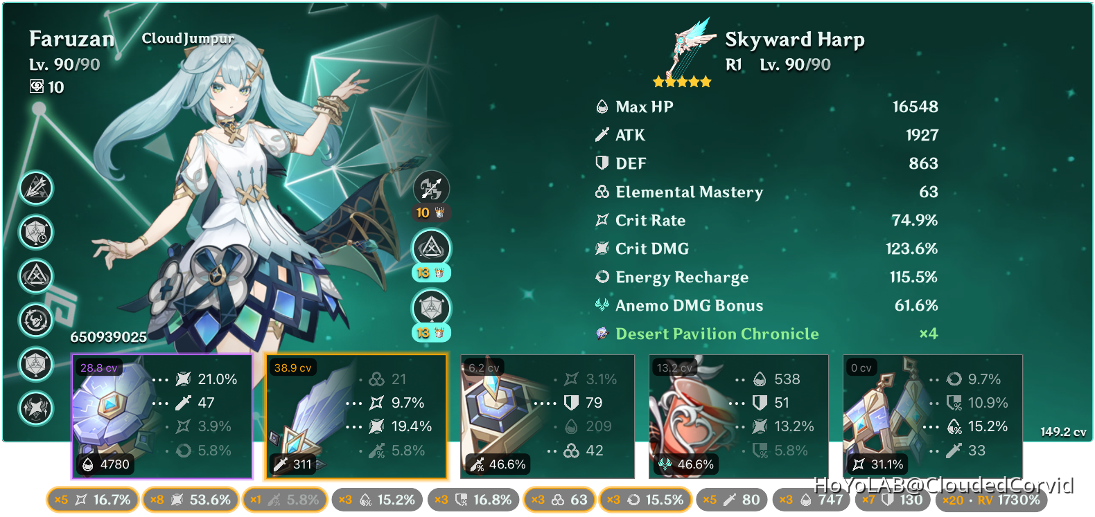 My Faruzan build Genshin Impact | HoYoLAB