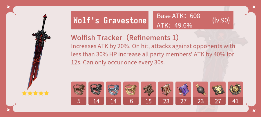 [V4.3] Permanent 5-Star Weapon [Wolf's Gravestone] Review丨Holding this ...
