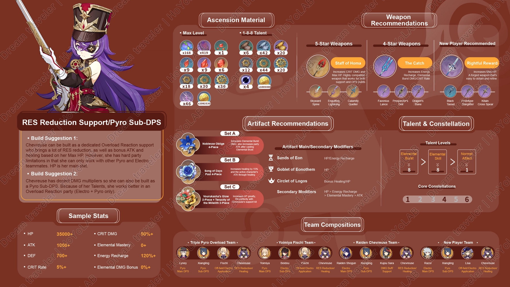 [V4.3] Chevreuse Advanced Guide | Mechanics & Weapon & Gear & Team Comp ...