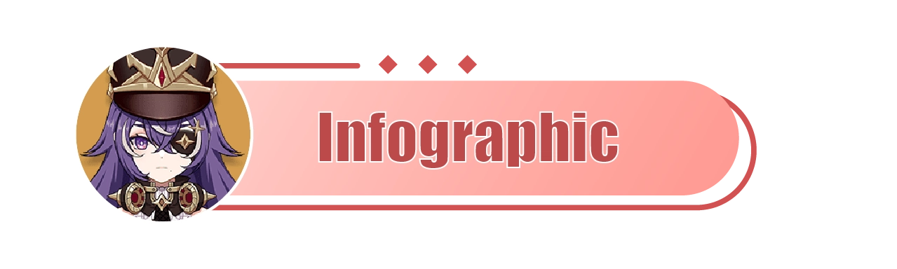 [V4.3] Chevreuse Advanced Guide | Mechanics & Weapon & Gear & Team Comp ...