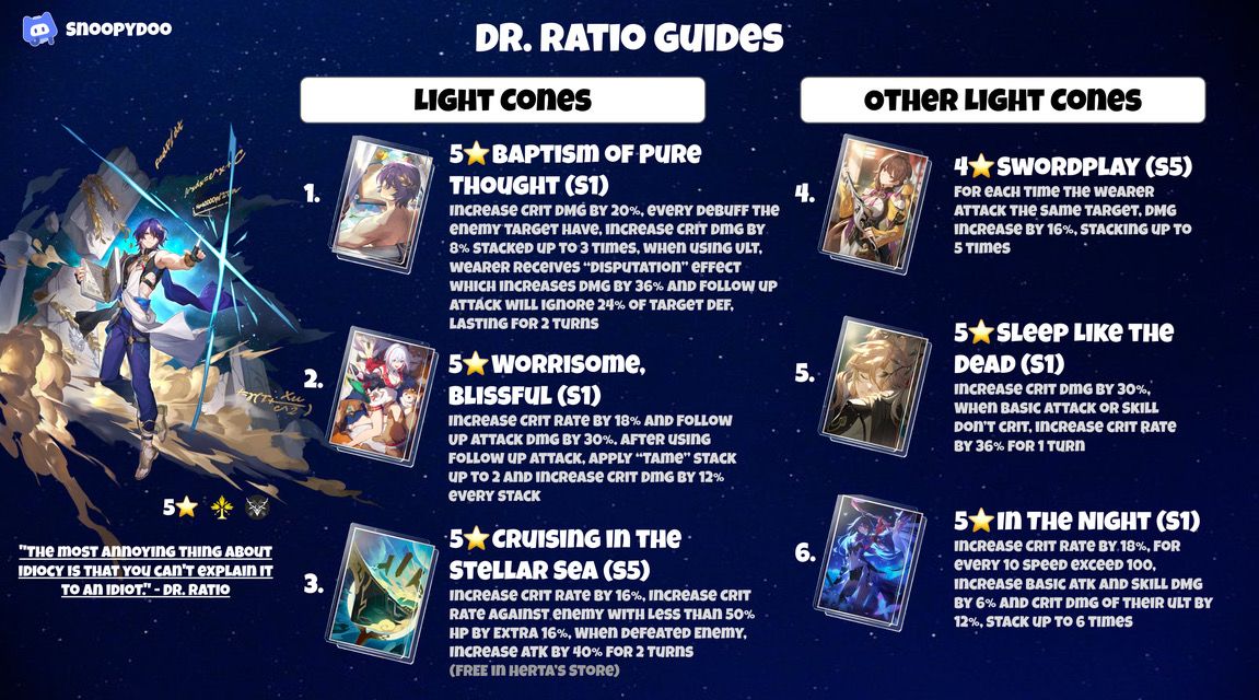 [V1.6] Dr. Ratio Build Guide Honkai: Star Rail | HoYoLAB