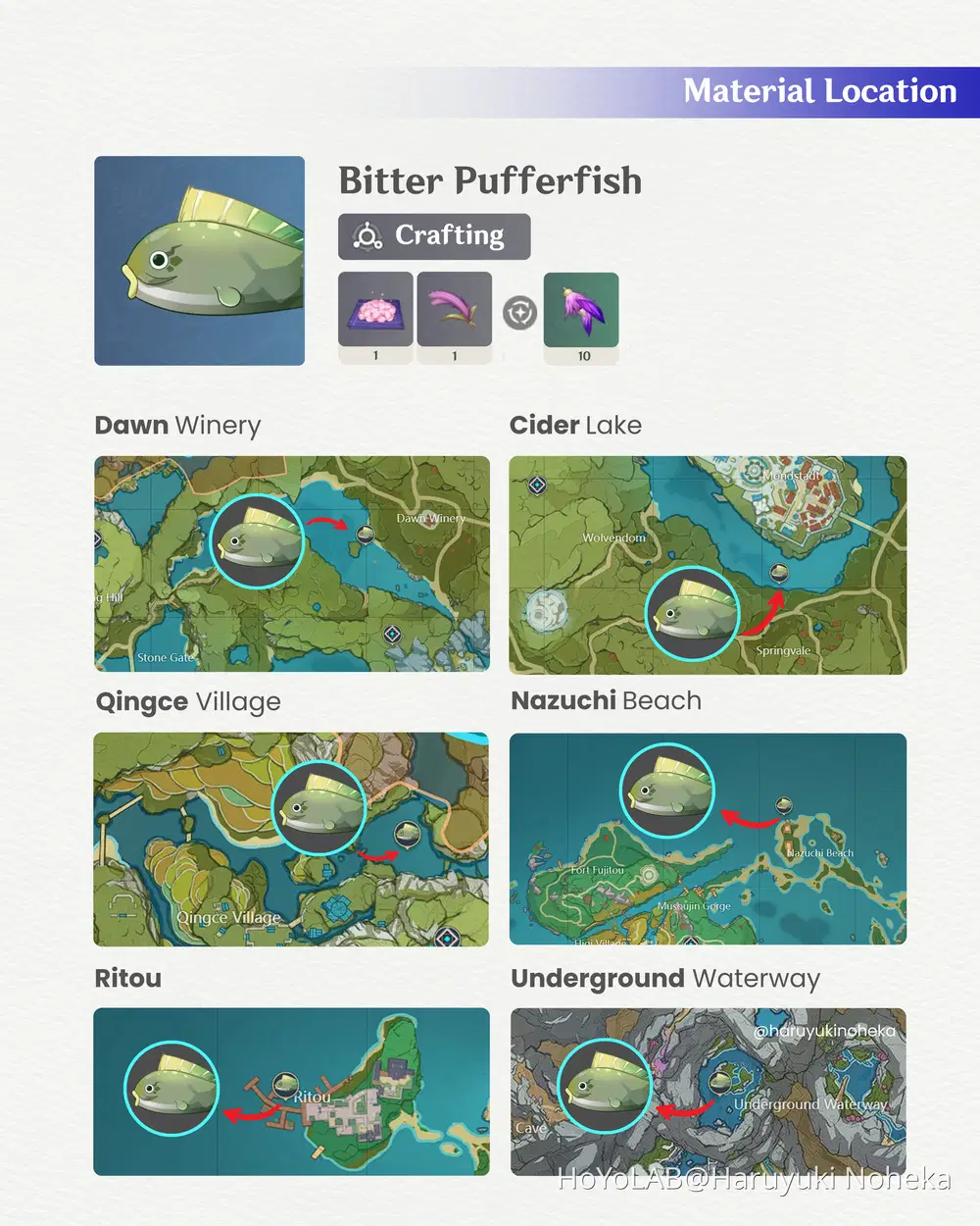 [Weapon Guide] The Catch Genshin Impact | HoYoLAB
