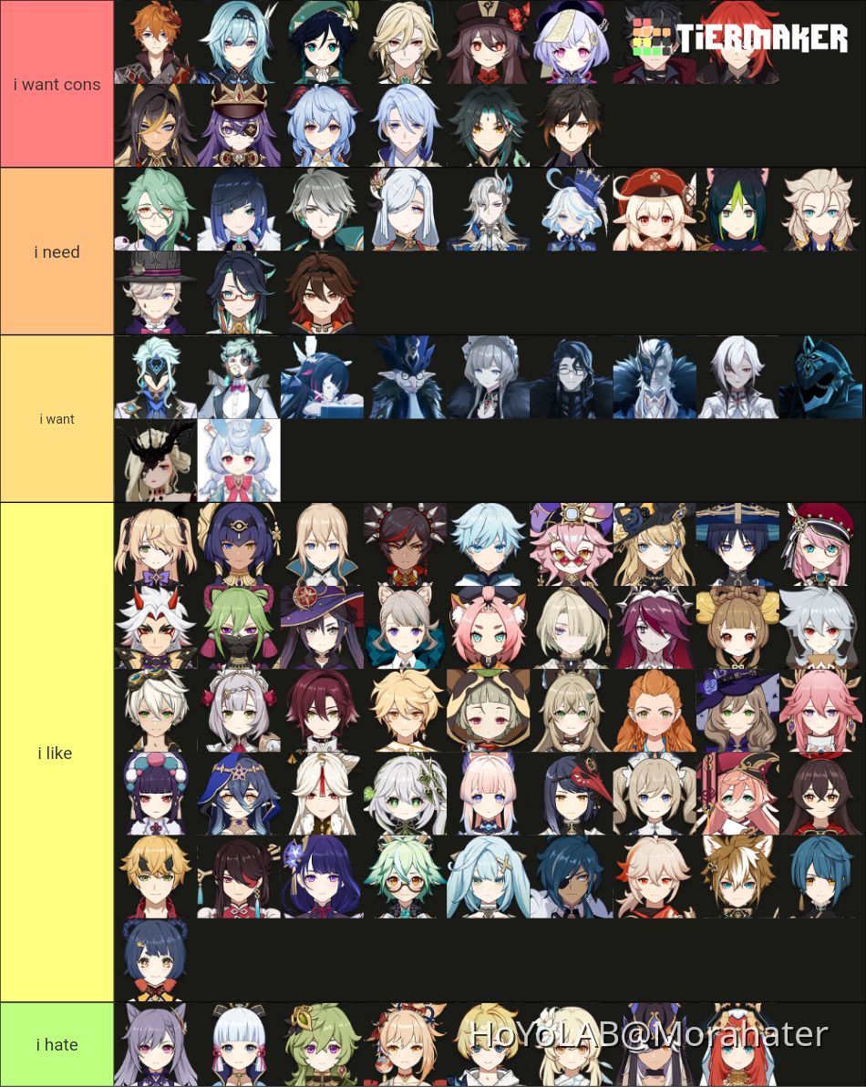 4.3 Chara Rating Genshin Impact | HoYoLAB