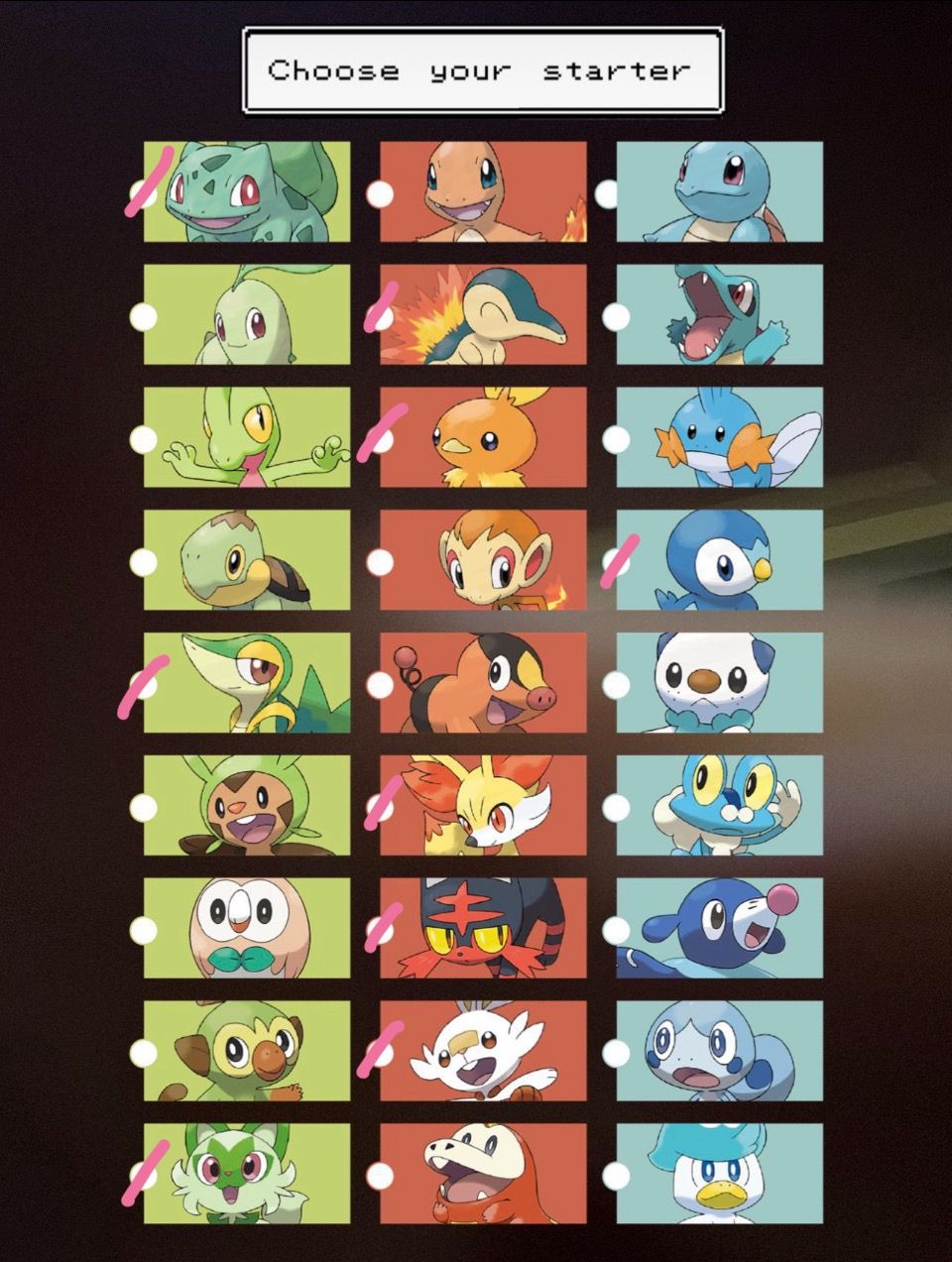 unhoyo related post but Pokèmon starters | HoYoLAB
