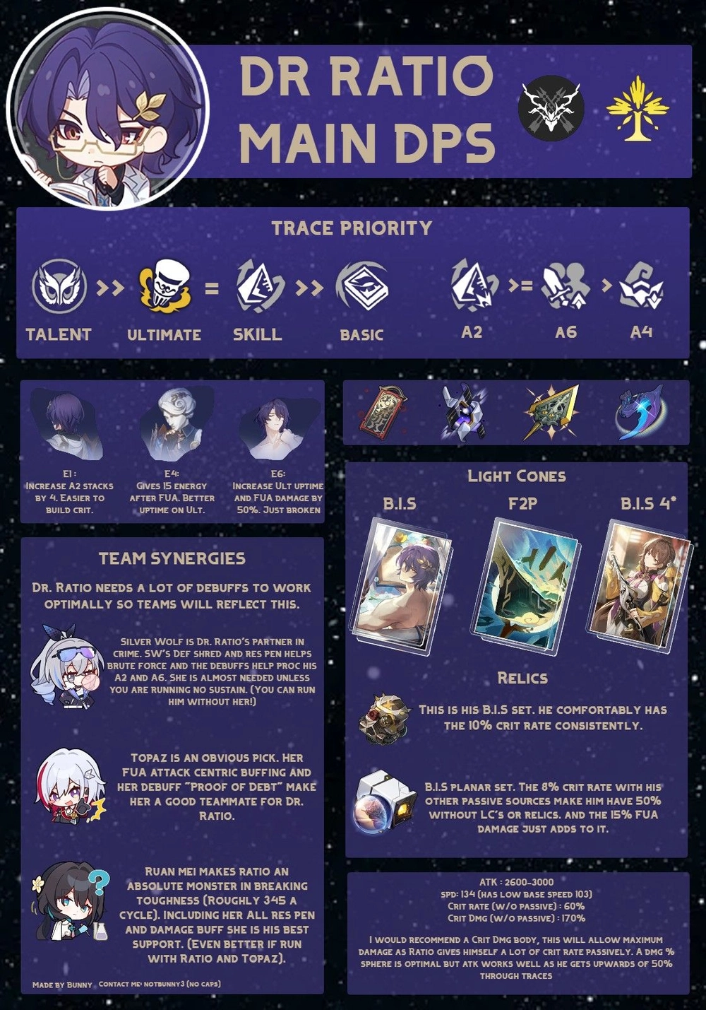 Dr Ratio Infographic! His Best Light cones, Teammates and Relics all ...