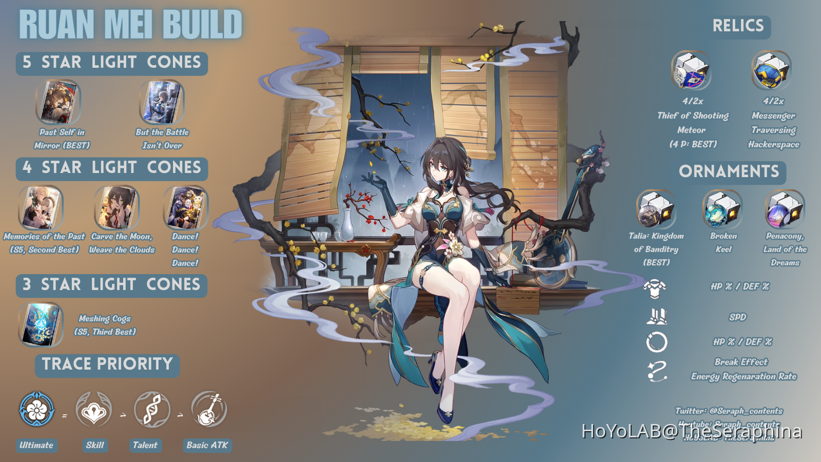 StarRail1.6 - Phase 1 All Character Quick Guides | Ruan Mei, Blade, Xueyi, March 7th, Tingyun ...