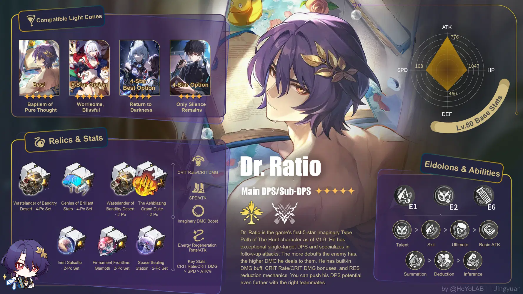[V1.6] Dr. Ratio Build Guide Just for You~ Should You Pull Eidolon ...
