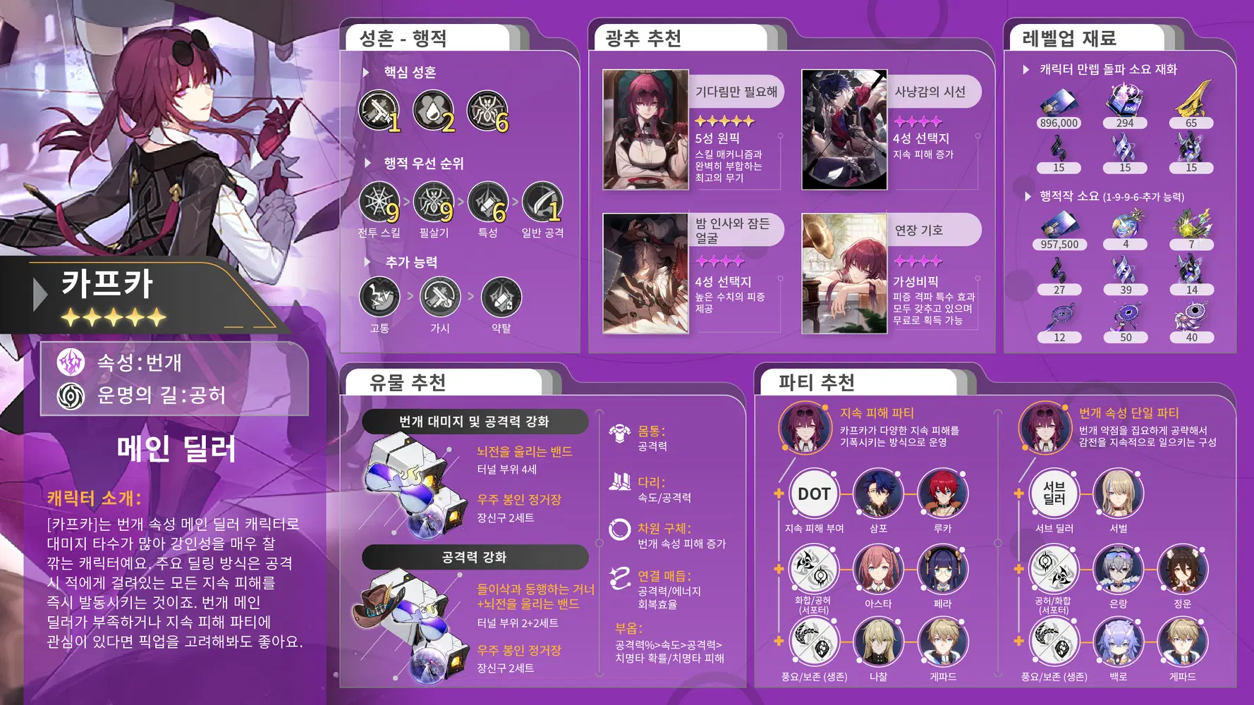 [V1.2공략] 한 눈에 보는 캐릭터 가이드 [카프카] 편 Honkai: Star Rail | HoYoLAB