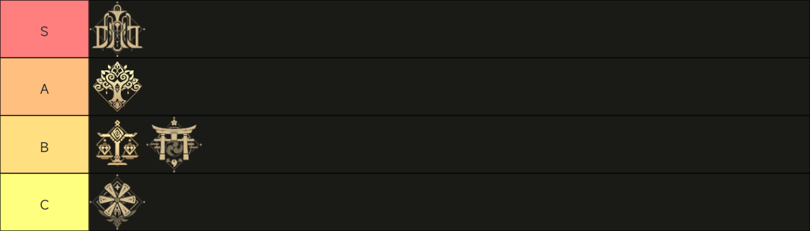 Ranking all the main archonquests Genshin Impact | HoYoLAB