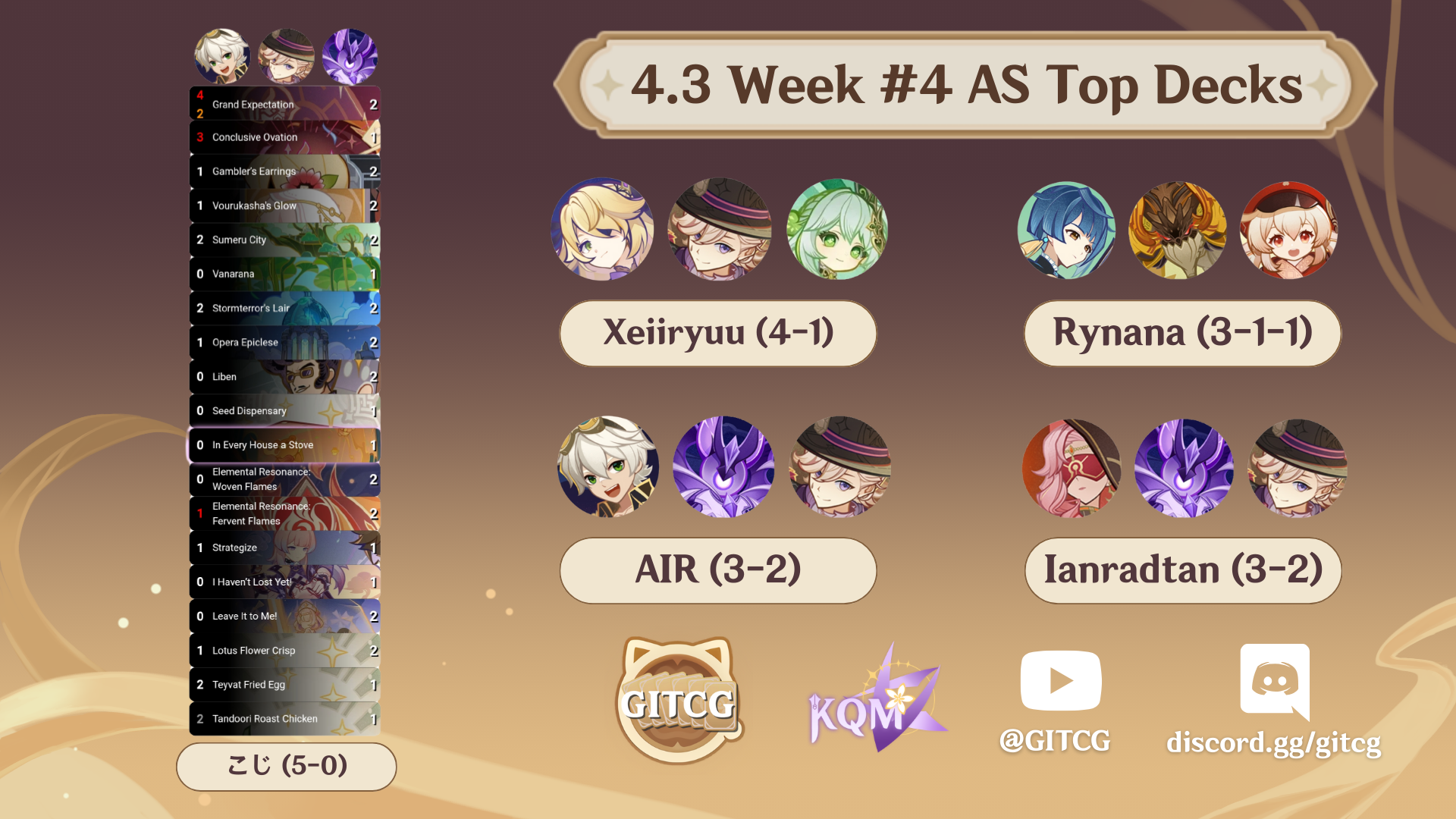 GITCG Top Decks 4.3 Week 4 Genshin Impact | HoYoLAB