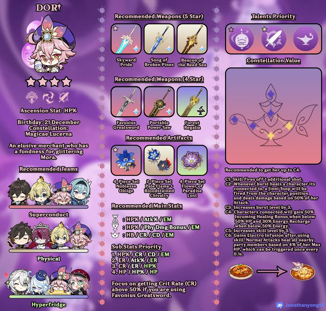 Dori Build Guide [2] Genshin Impact | HoYoLAB