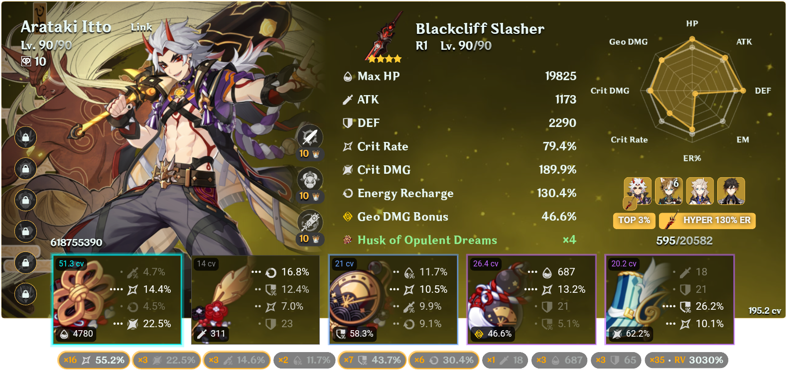 top 3% itto Genshin Impact | HoYoLAB