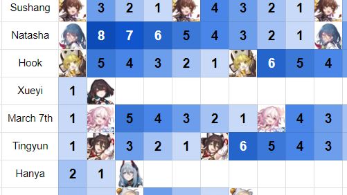 4 Star rerun chart Honkai: Star Rail | HoYoLAB