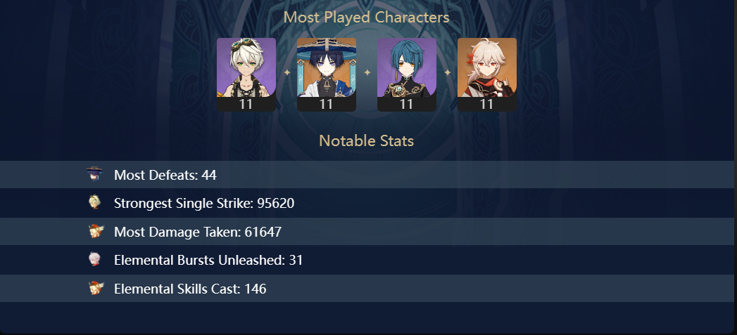 Bennett: the 'True' Pyro Archon Genshin Impact | HoYoLAB