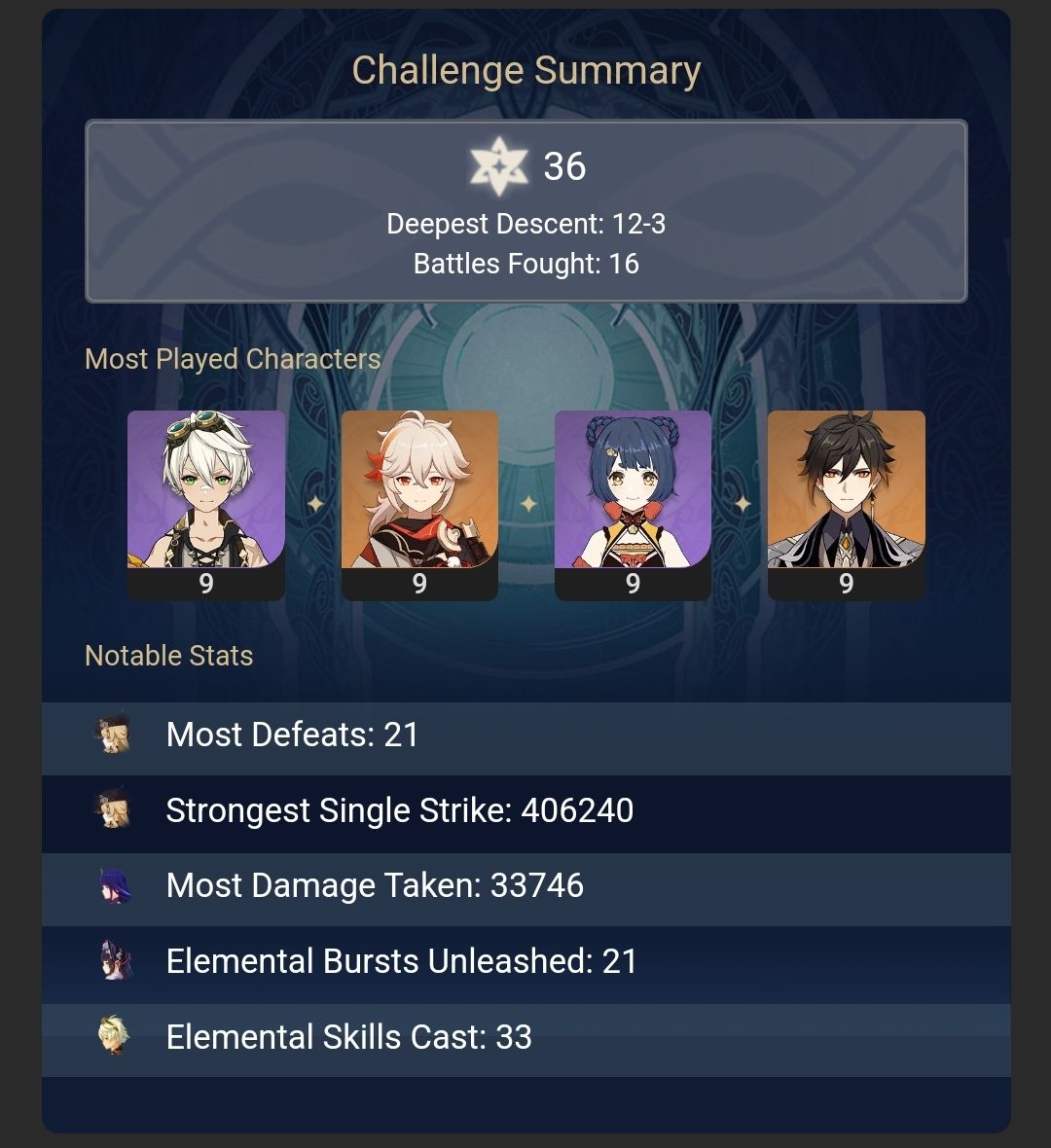 Abyss teams 36 🌟 | floor 9 - 12 Genshin Impact | HoYoLAB