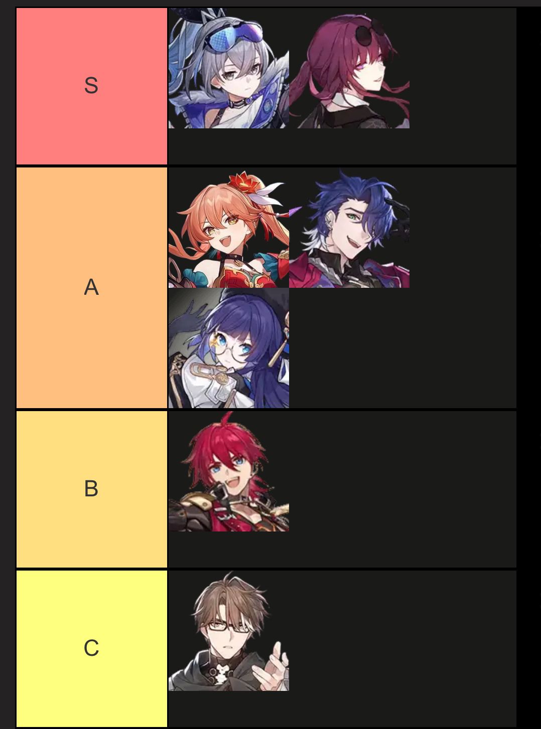 Character tierlist (in terms of how strong /valuable they are ingame on each path) Honkai: Star ...